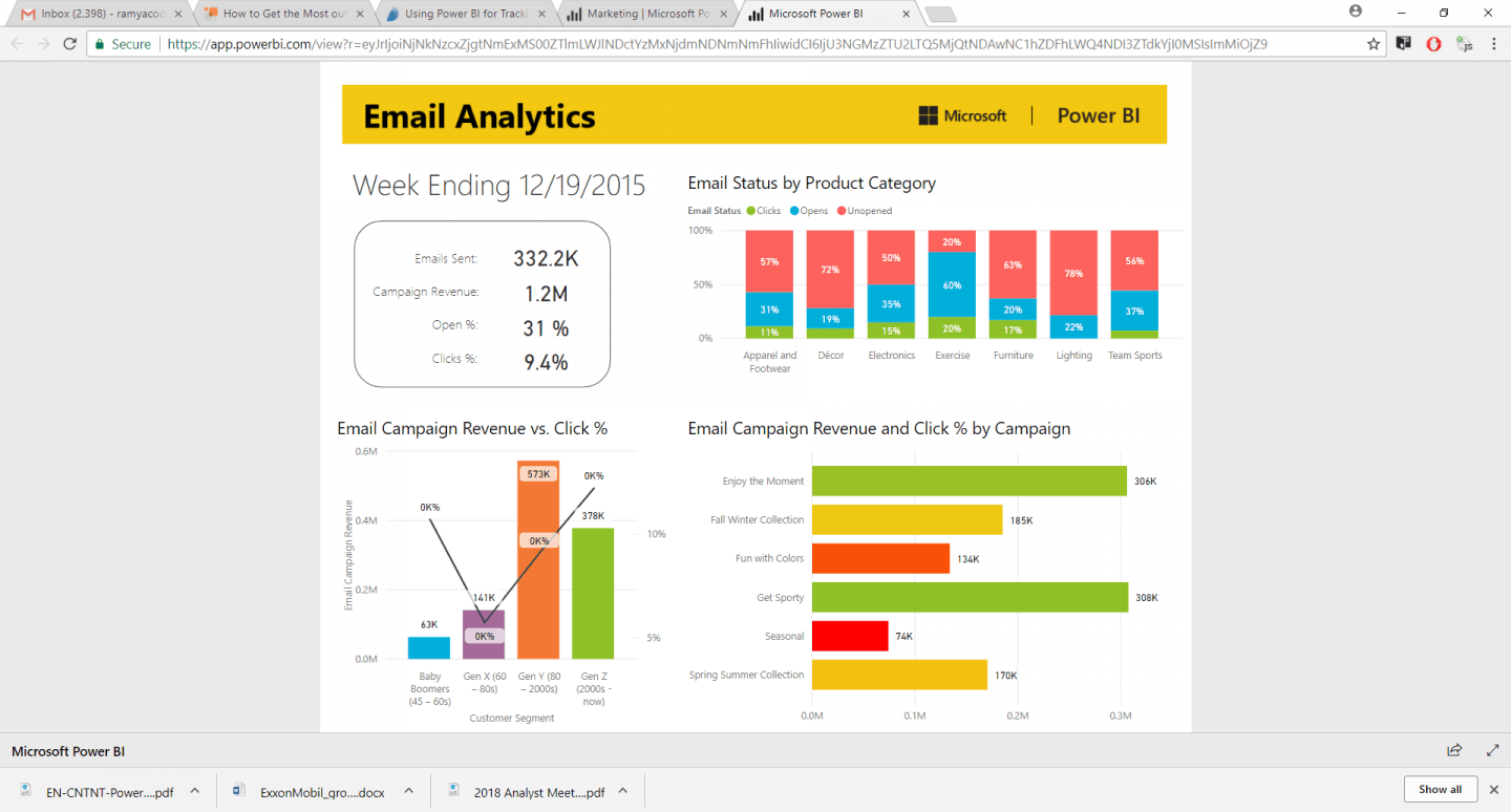 Power BI for Digital Marketing - ScaleupAlly