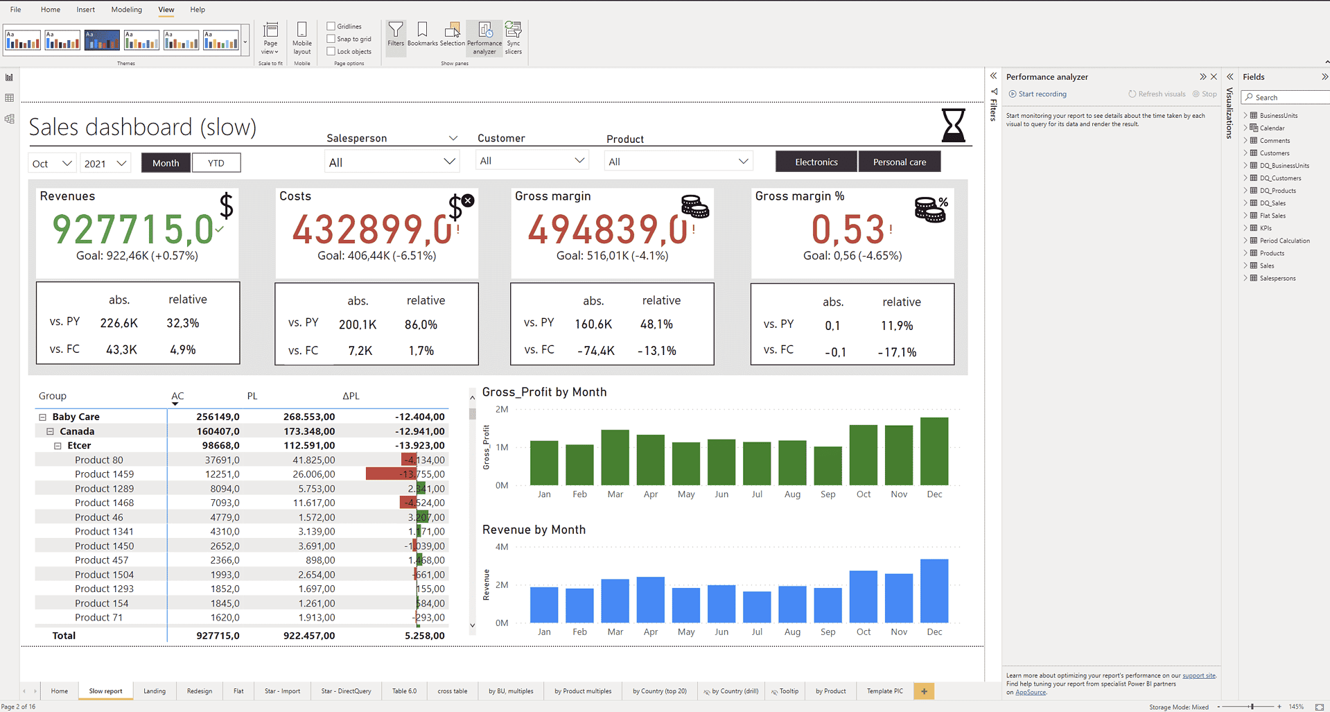 How to Optimize Power BI Reports? A Step by Step Guide