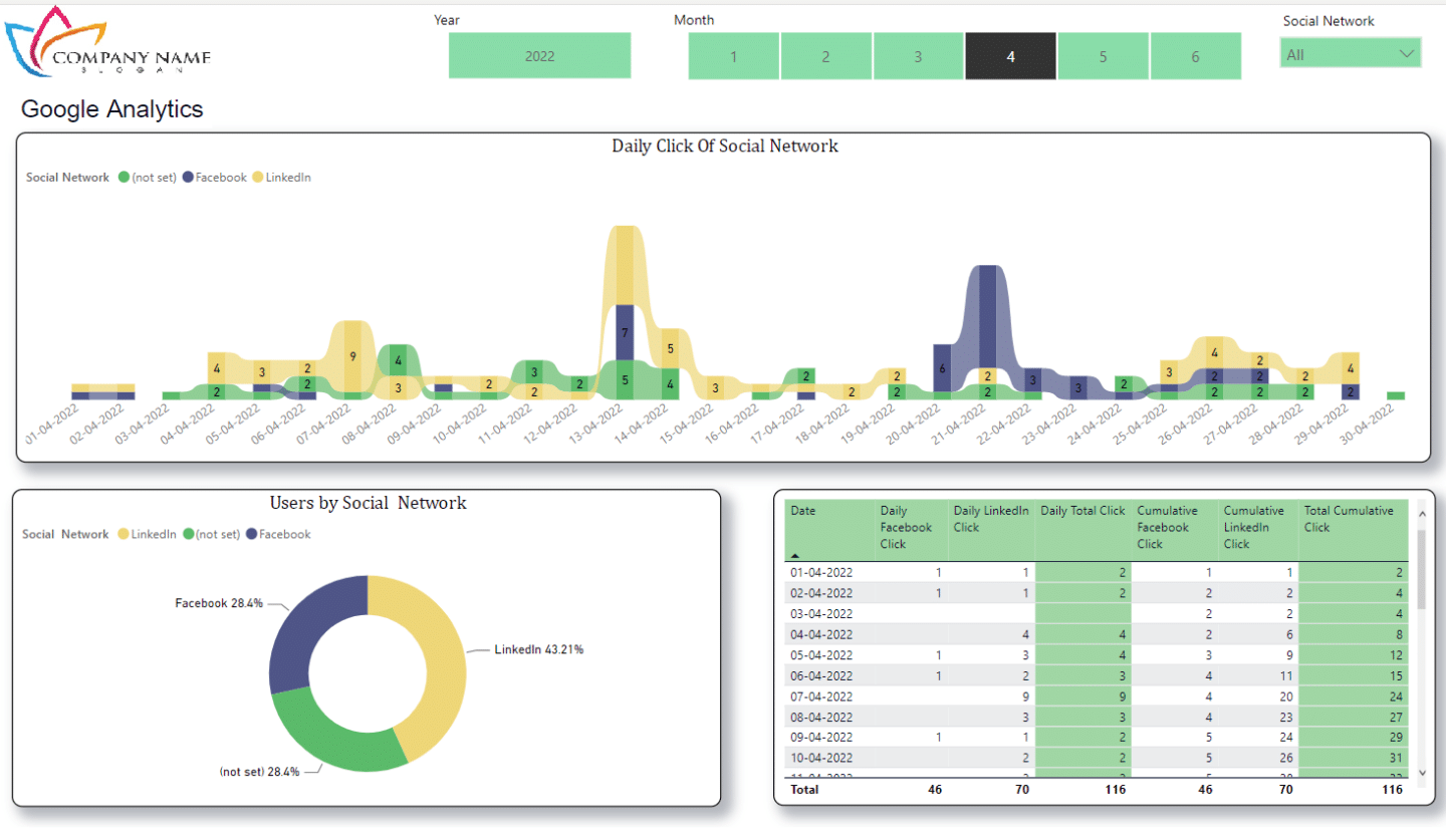 CEO Dashboard Power BI: Transforming Data into Actionable Insights