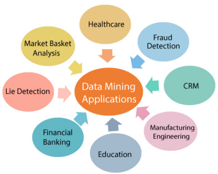 Data Mining vs Business Intelligence: Detailed Comparison