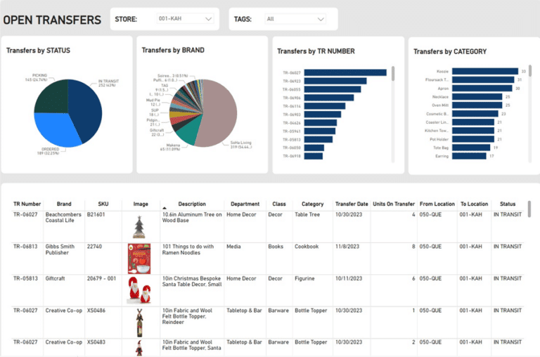 How to Improve Inventory Management? Top 10 Methods