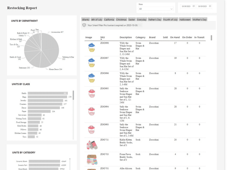 How to Improve Inventory Management? Top 10 Methods
