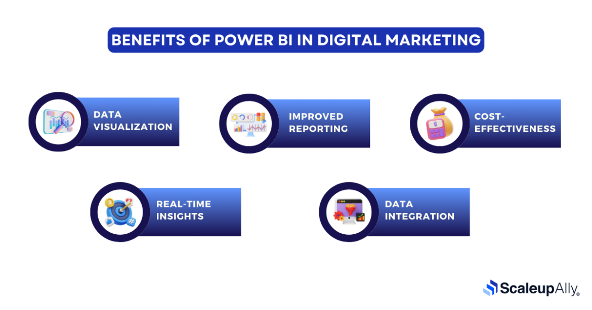 Power BI for Digital Marketing: A Comprehensive Guide