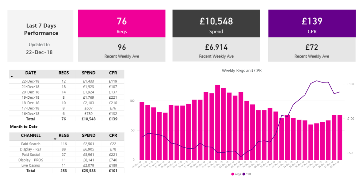 Power BI for Digital Marketing: A Comprehensive Guide