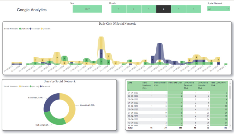 Power BI for Digital Marketing: A Comprehensive Guide