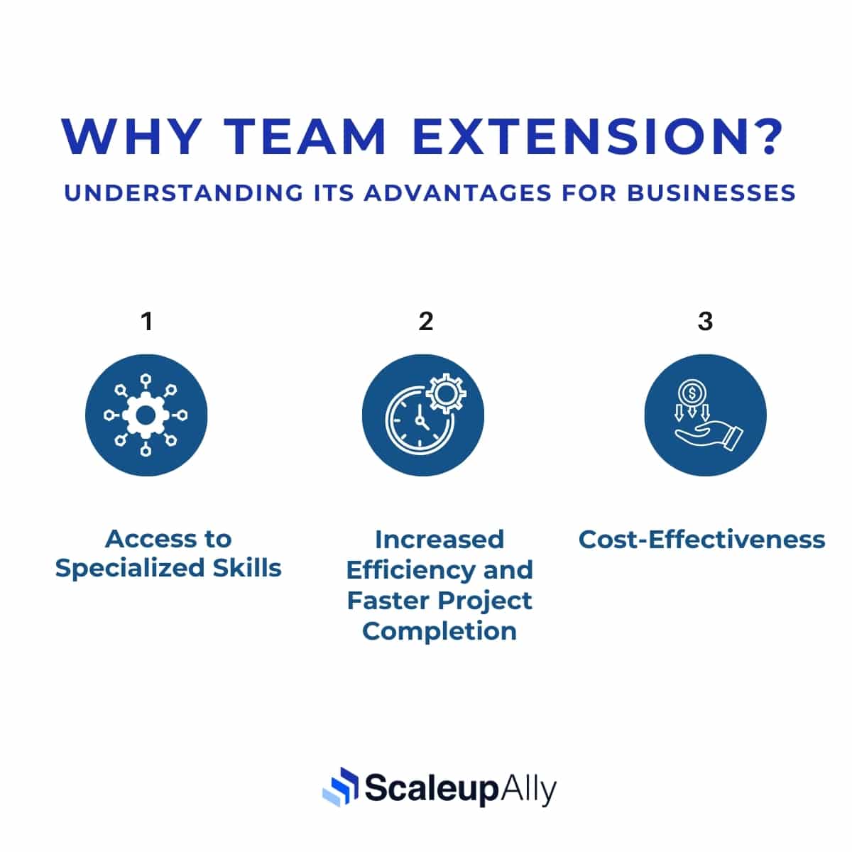 The Ultimate Guide to Team Extension