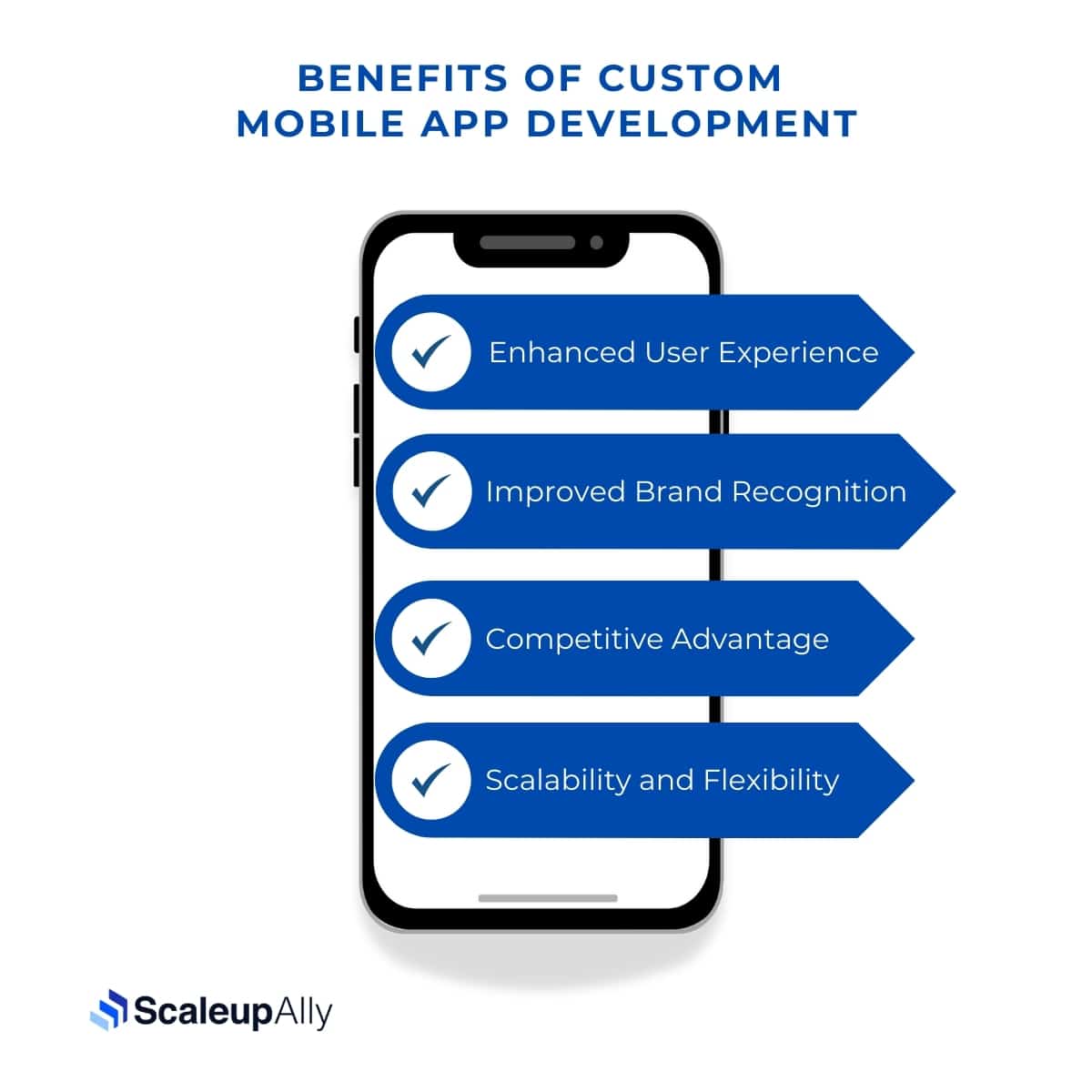 Custom Mobile App Development: A Comprehensive Guide For Businesses