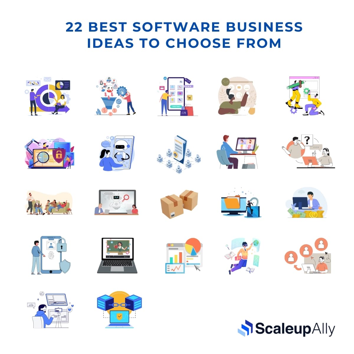 Top 22 Cutting-Edge Software Ideas For Startups and MSMEs in 2025