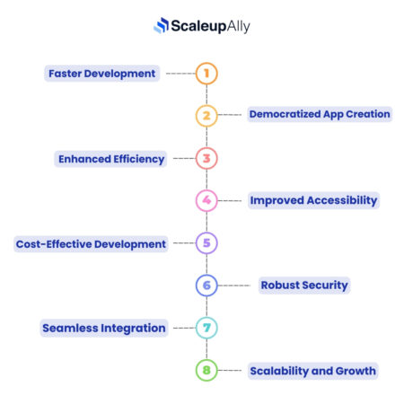 8 Advantages of Power Apps For Businesses