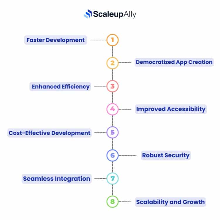8 Advantages of Power Apps For Businesses