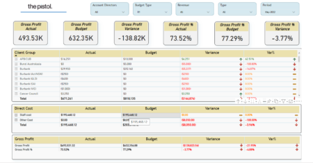 12 High-Impact Power BI Reports Types [Compared & Explained]