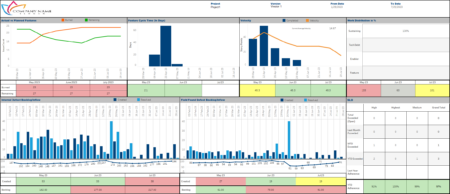 12 High-Impact Power BI Reports Types [Compared & Explained]