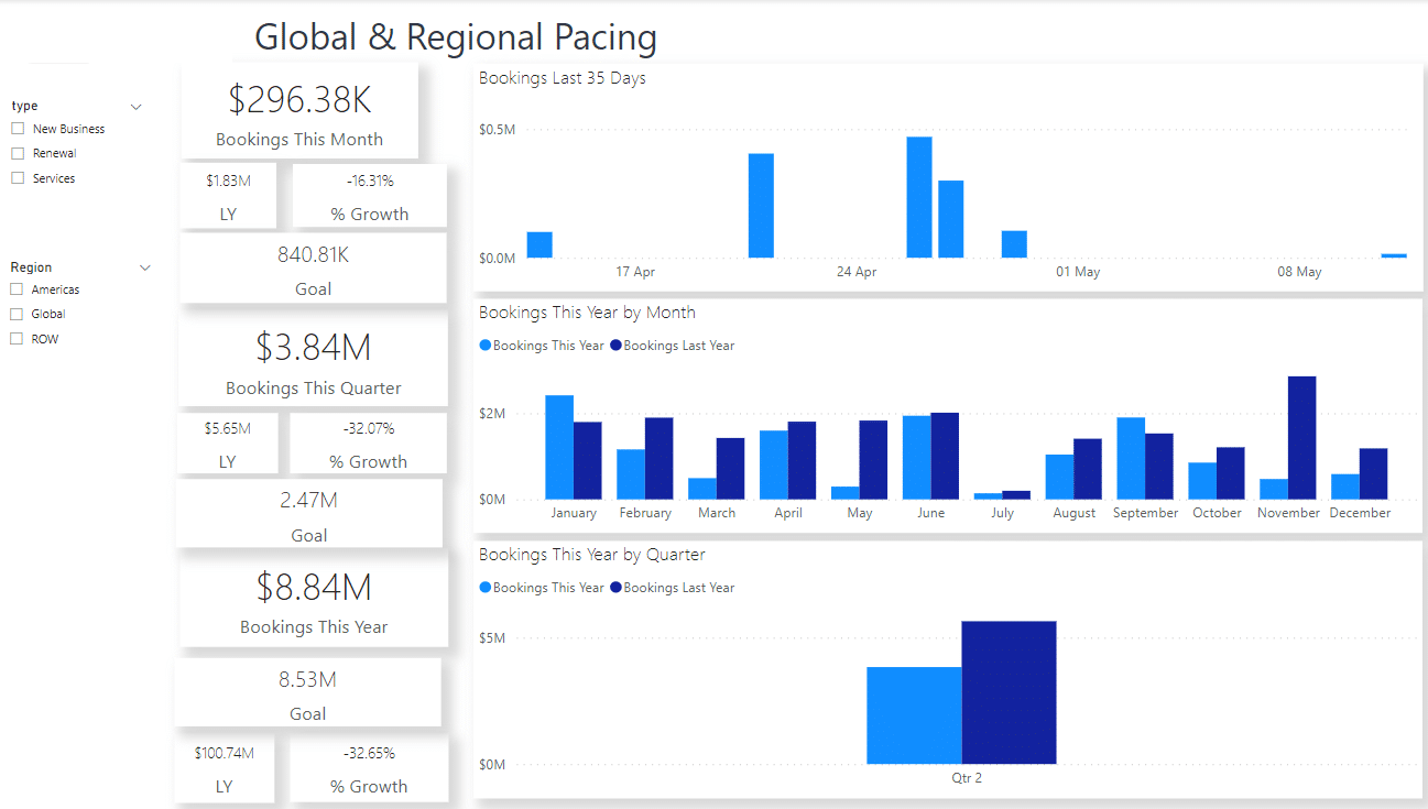 12 High-Impact Power BI Reports Types [Compared & Explained]