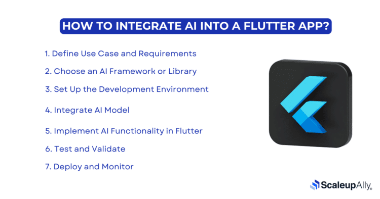 Flutter AI Integration: How to Integrate AI into a Flutter App?