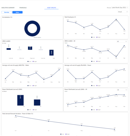 12 High-Impact Power BI Reports Types [Compared & Explained]