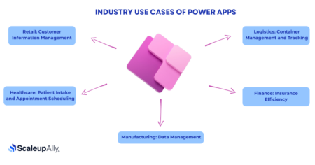 Top 20 Best Power App Examples & Uses Cases in Real Life