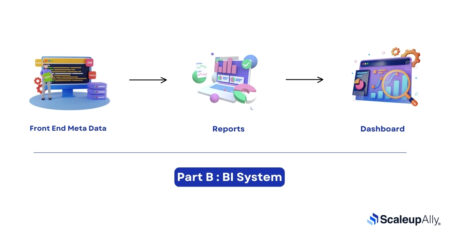BI Testing: A Comprehensive Guide For 2024