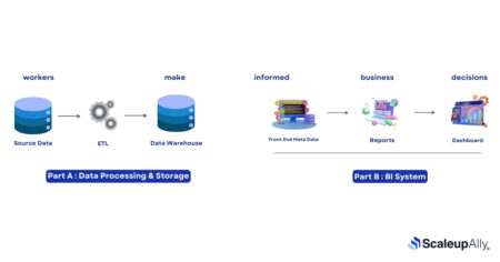 BI Testing: A Comprehensive Guide For 2025