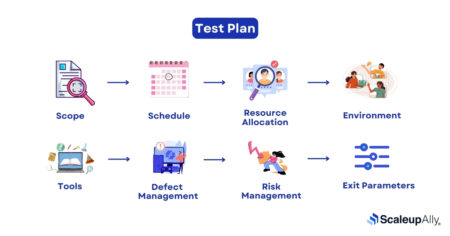 BI Testing: A Comprehensive Guide For 2025