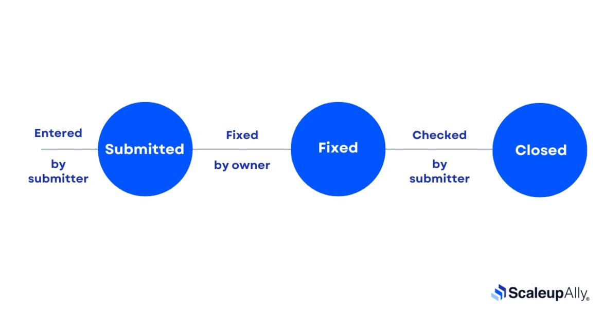 BI Testing: A Comprehensive Guide For 2025