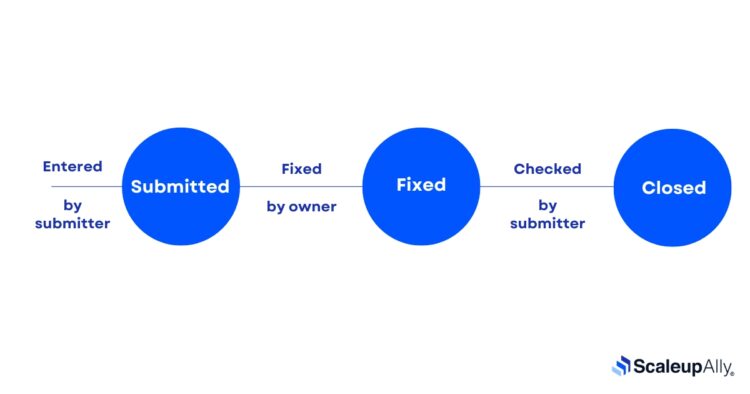 BI Testing: A Comprehensive Guide For 2025