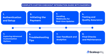 How to Add Custom Checkout Integration With Razorpay?
