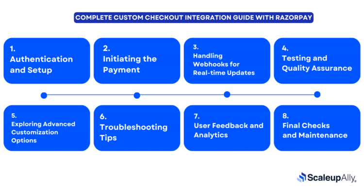 How to Add Custom Checkout Integration With Razorpay?