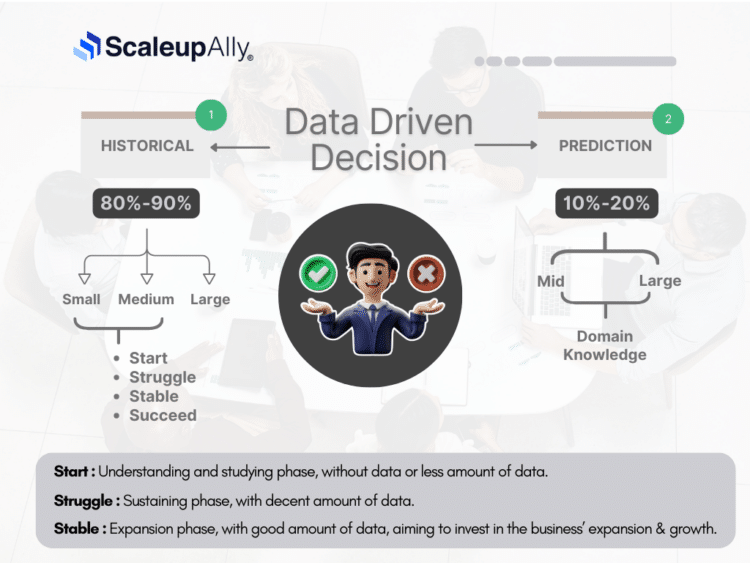 Data-Driven Decisions: A Game-Changer for Small Businesses Before They ...