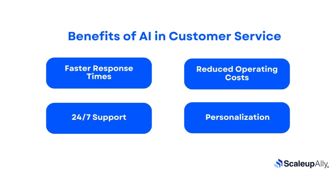 AI in Customer Service: All You Need To Know