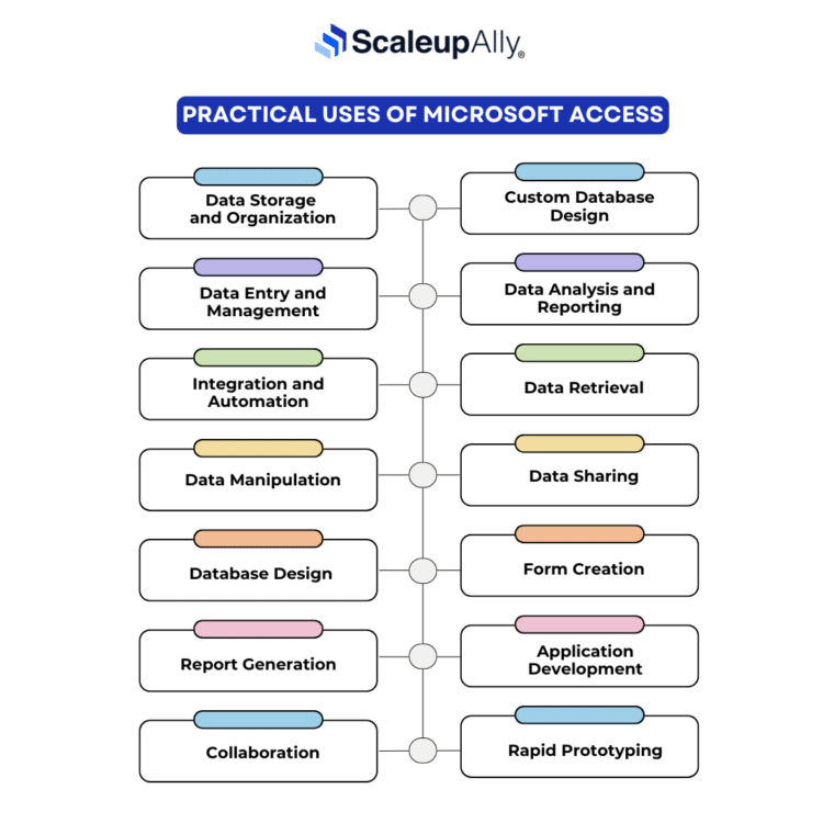What is Microsoft Access Used For?