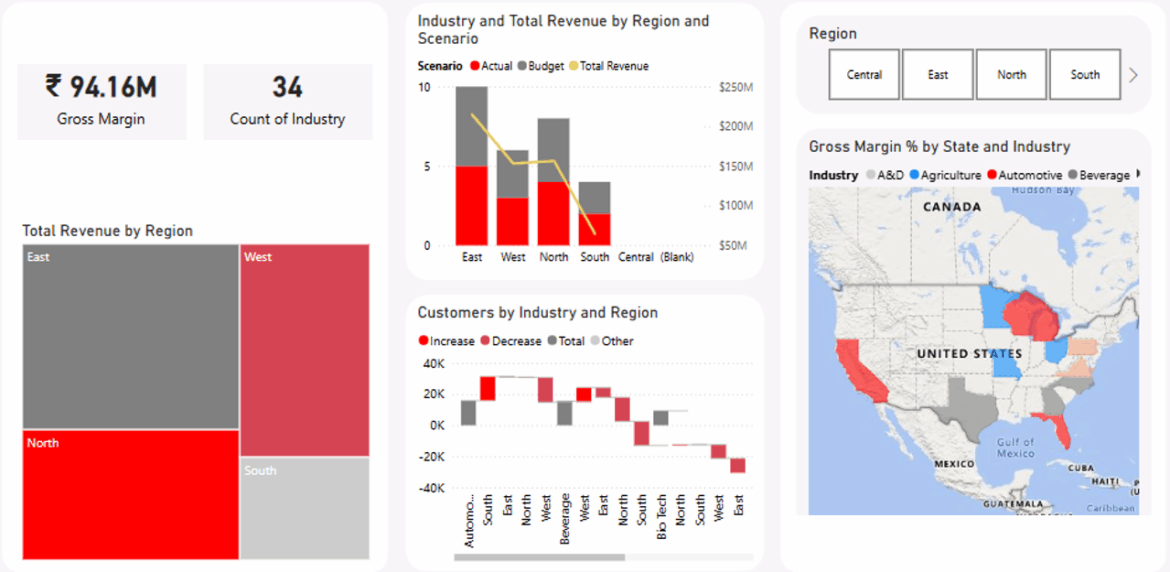 11 Powerful Power BI Dashboard Examples for Better Analytics