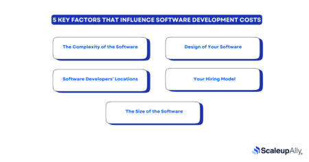 Software Development Costs: A Complete Guide for 2025