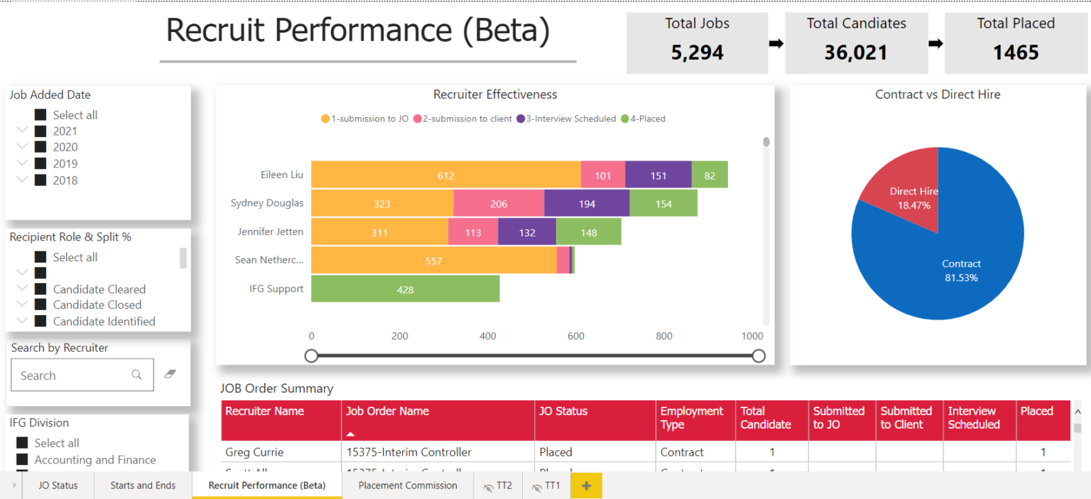 11 Powerful Power BI Dashboard Examples for Better Analytics