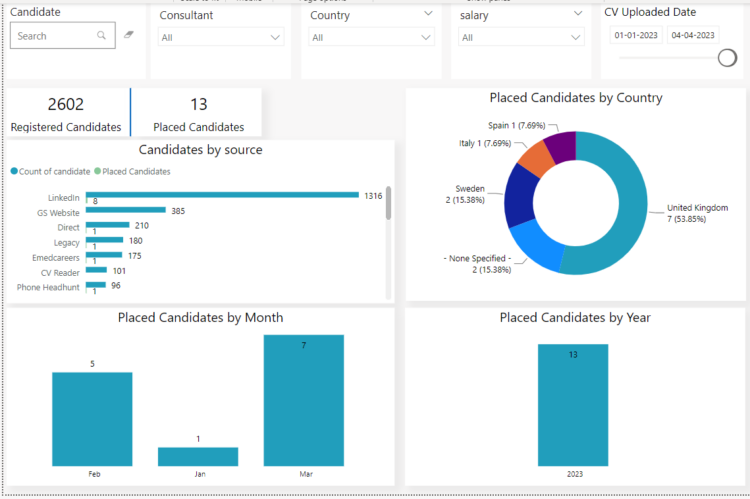 11 Powerful Power BI Dashboard Examples for Better Analytics