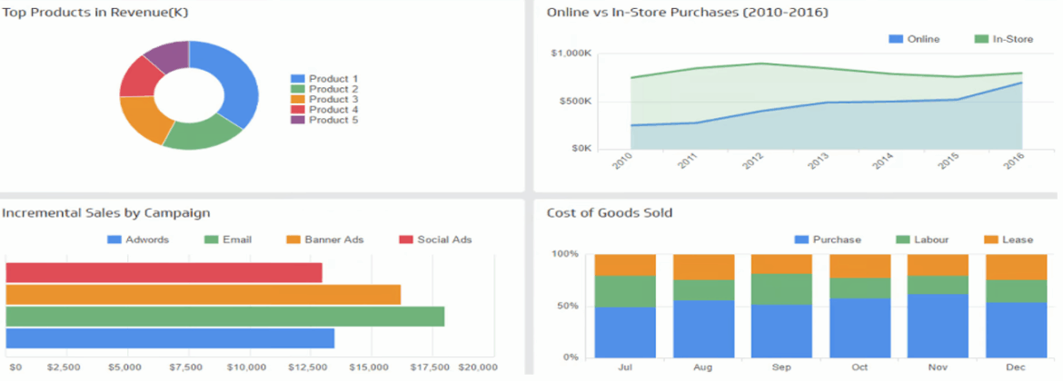 11 Powerful Power BI Dashboard Examples for Better Analytics