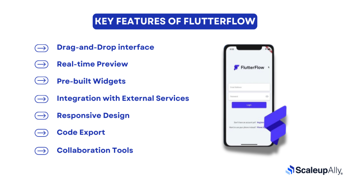 What is FlutterFlow? Features, Benefits, and Limitations