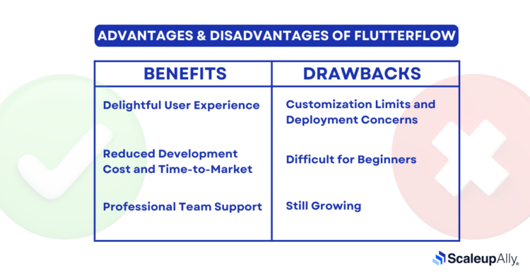 What is FlutterFlow? Features, Benefits, and Limitations What is FlutterFlow? Features, Benefits, and Limitations