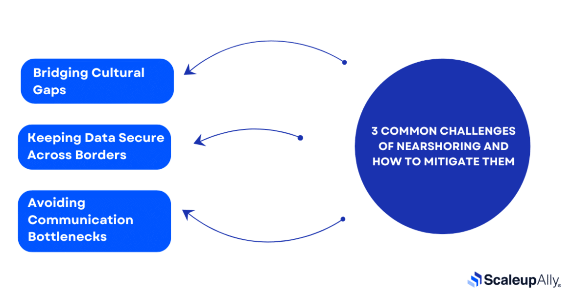 What is Nearshoring: Definition, Benefits and Challenges