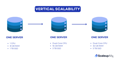 Software Scalability: Strategies, Challenges, and Best Practices
