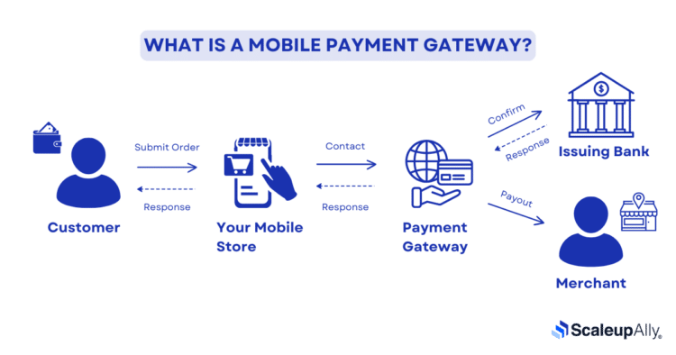 Top 13 Mobile Payment Gateway Solutions [2025]