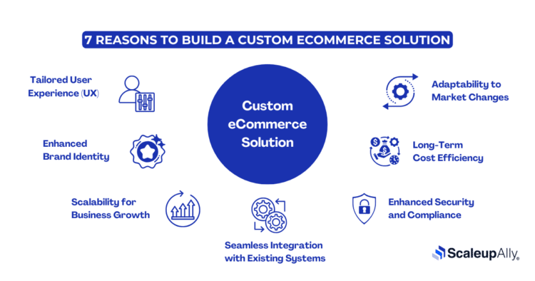 7 Reasons to Choose a Custom eCommerce Solution