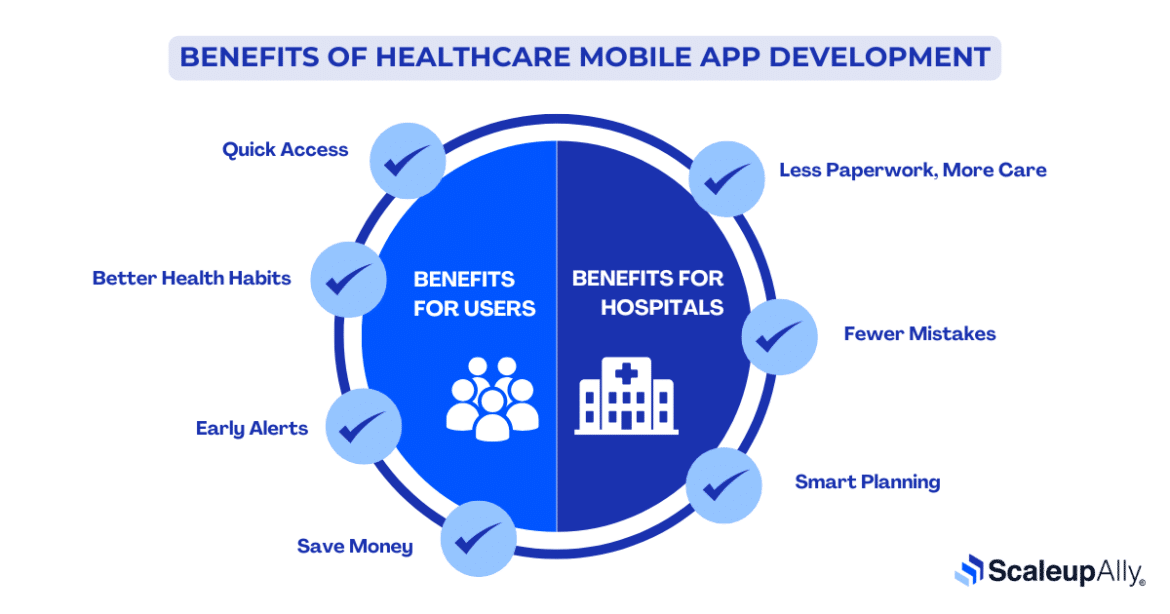 Healthcare Mobile App Development: A Complete Guide