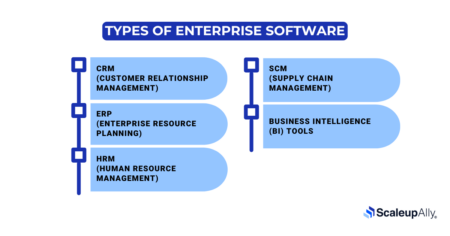 26 Best Enterprise Software Examples