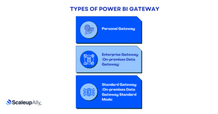 Power BI Gateway: A Detailed Overview