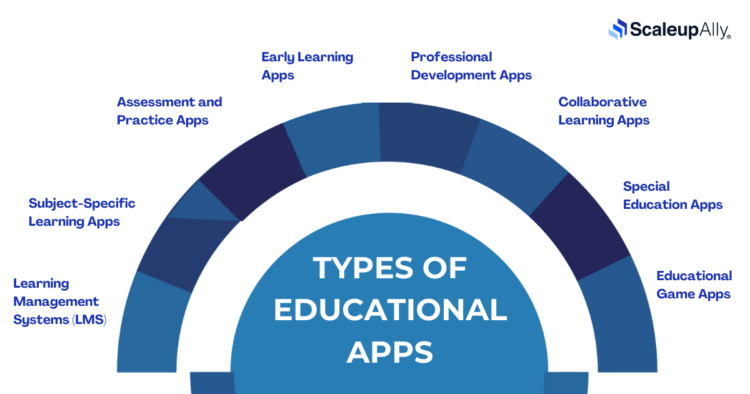 How to Build an Educational App: A Comprehensive Guide