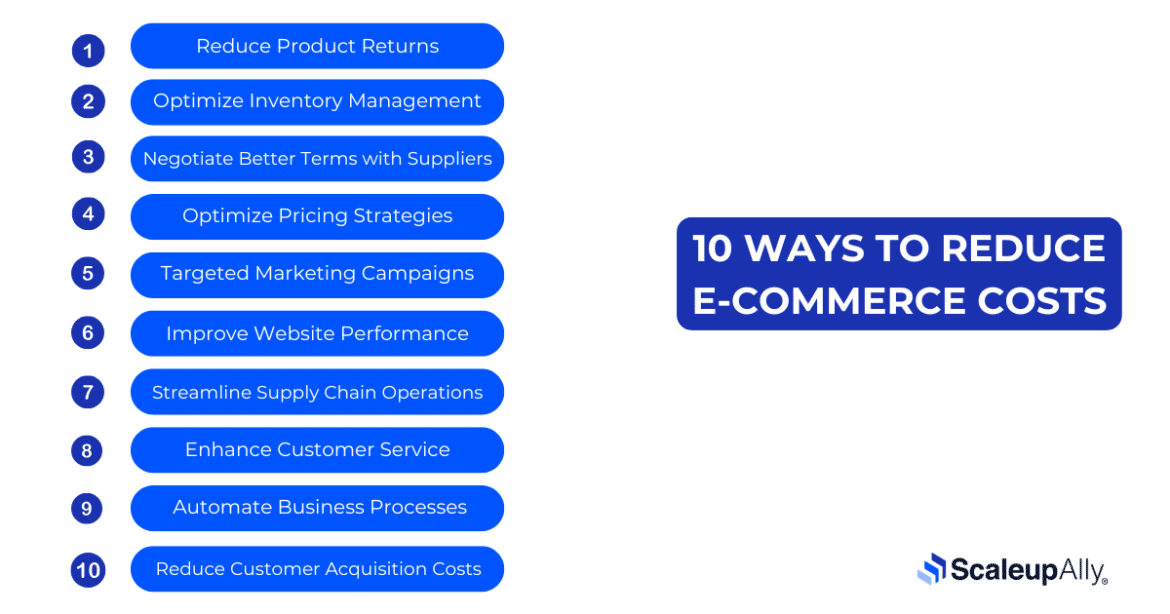 Ecommerce Cost Optimization: 10 Ways to Reduce Costs
