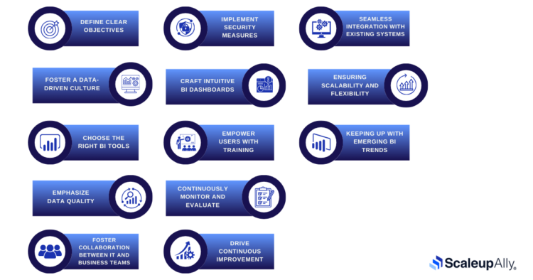 13 Business Intelligence Best Practices for 2025