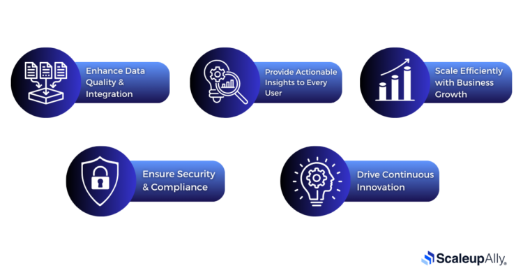 13 Business Intelligence Best Practices for 2025