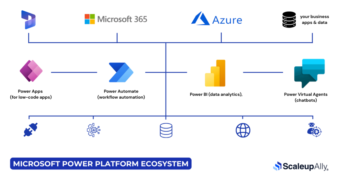 Power Apps Licensing Guide: Compare Plans, Pricing and Features