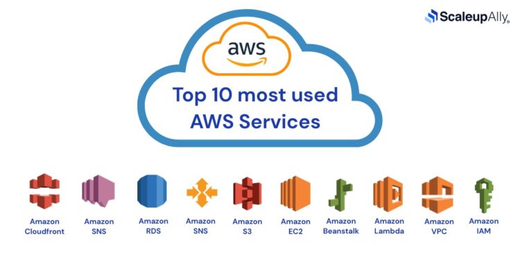 AWS for Founders: Choosing the Right Services for Your First Scalable App